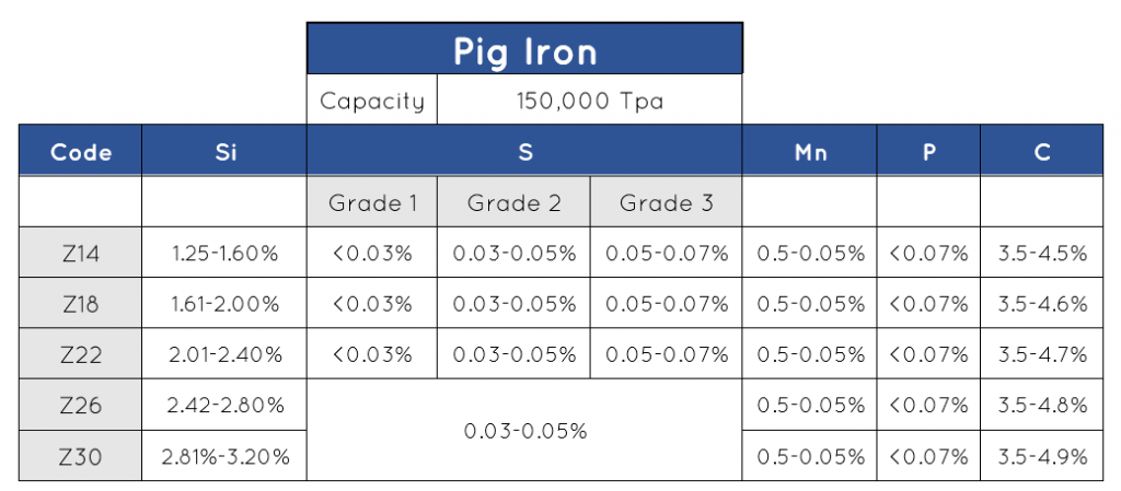 Pig Iron – Commodities - Au Club