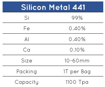 Silicon Metal – Commodities - Au Club